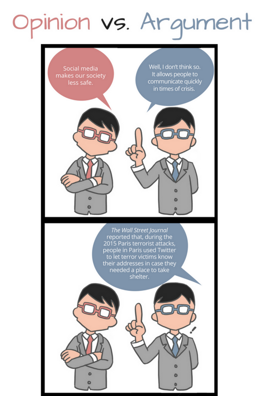 Argument Critical Reading Critical Writing