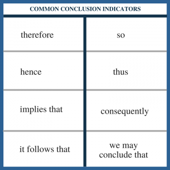 Argument – Critical Reading, Critical Writing