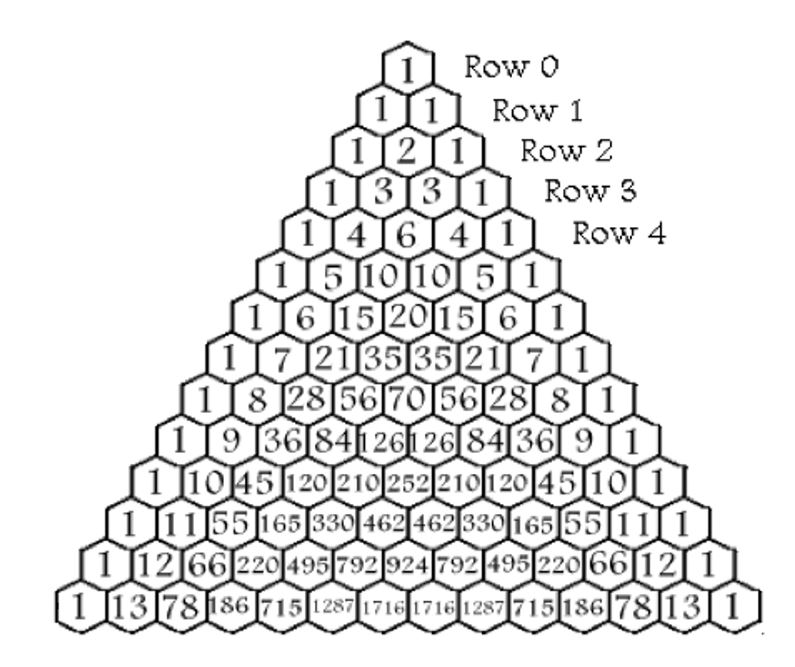 So, You Want to Win Plinko? – Journal of Research in Progress Vol. 3