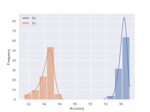 Reducing Error in Quantum Computing with Improved Circuit Design ...